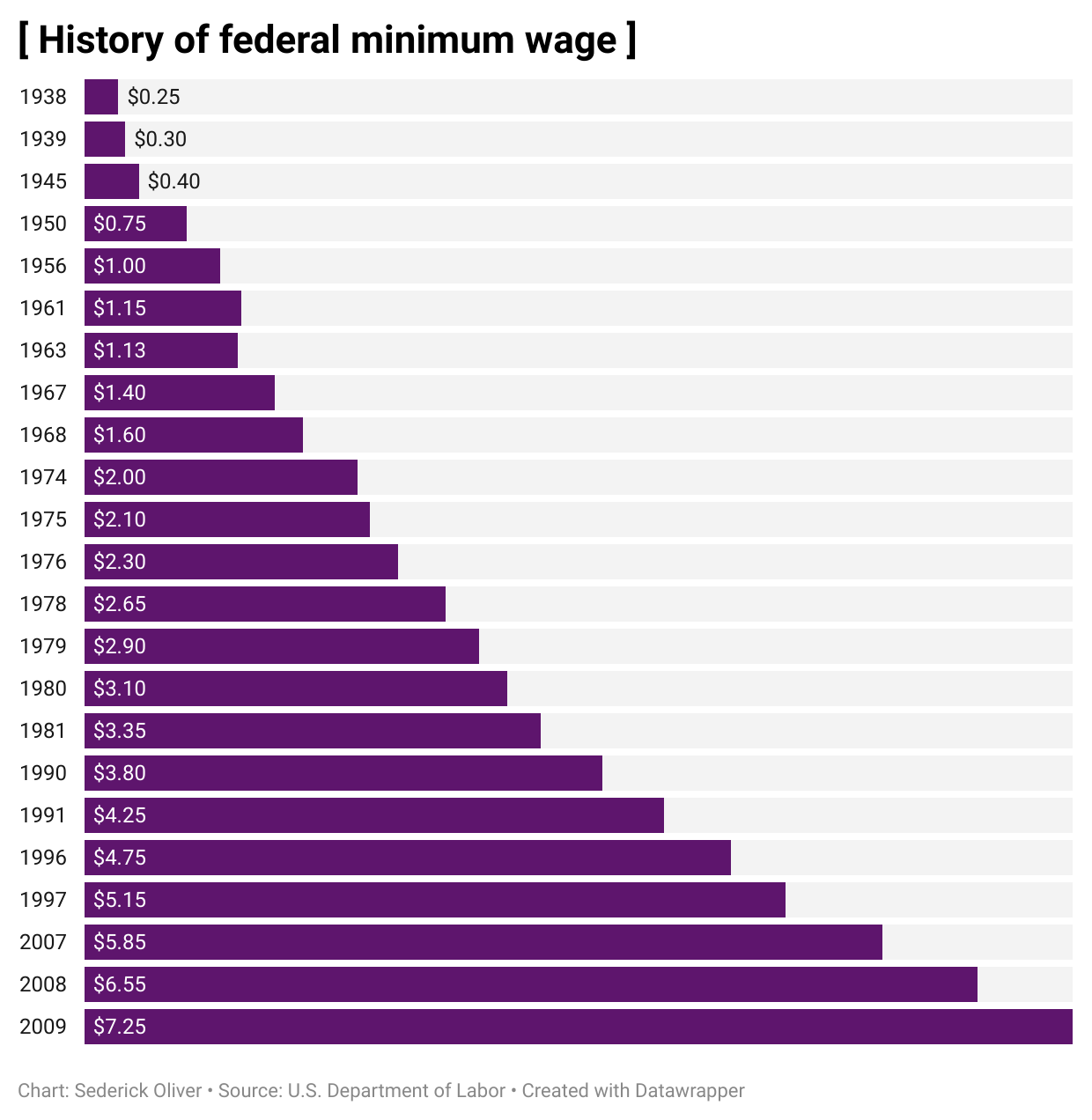 Making Ends Meet How Raising Minimum Wage Would Impact Gen Z Making Ends Meet How Raising Minimum Wage Would Impact Gen Z
